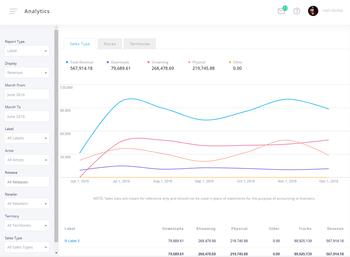 Reporting Analytics – ampsuite